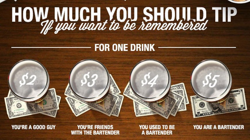 Millennial Magazine - tipping a bartender - Millennial Magazine