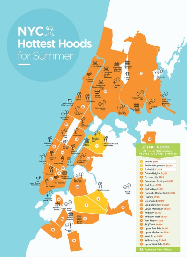 New Report Finds Hottest Hoods of New York City | Millennial Magazine