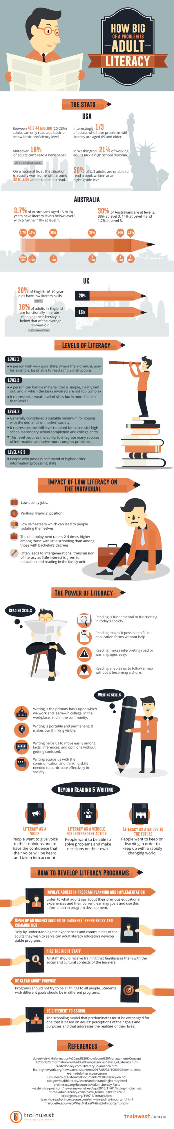 Adult Literacy is a Bigger Problem than You Might Think | Millennial ...